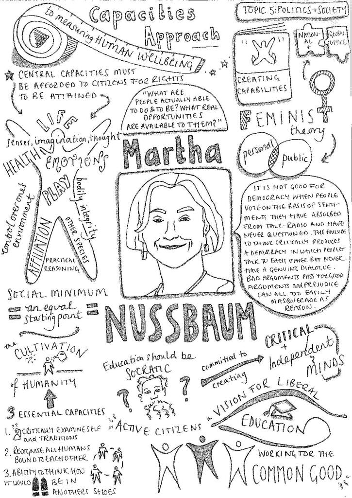 Key Thinker Infographic: Martha Nussbaum | Financial Justice Ireland